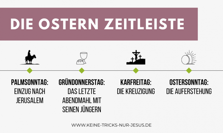 Ostern und die Bibel Stöberseite | Keine Tricks - nur Jesus